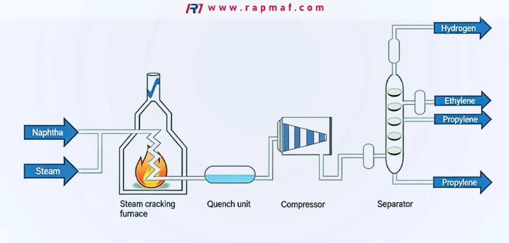 How Plastic Is Made: From Crude Oil to Polymer